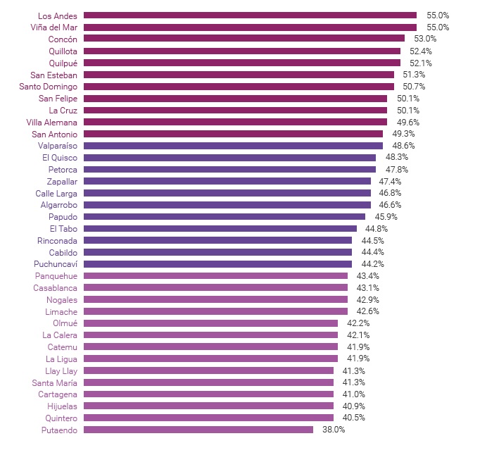 UVM_RKNG_INFO RANKING REGIONAL | El Observador