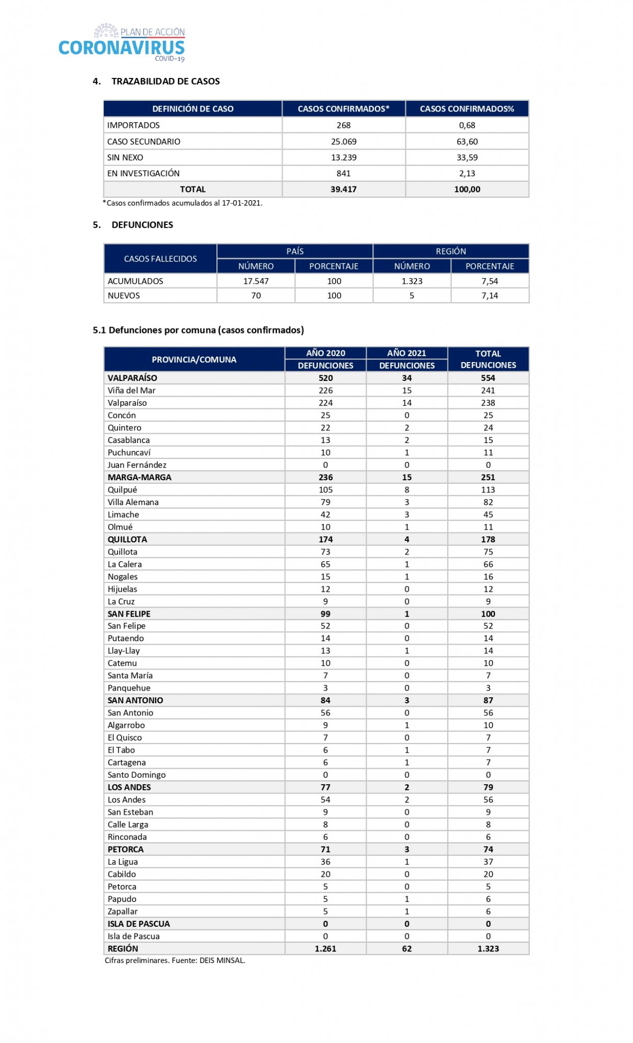 REPORTE DIARIO 01-18_page-0004 | El Observador