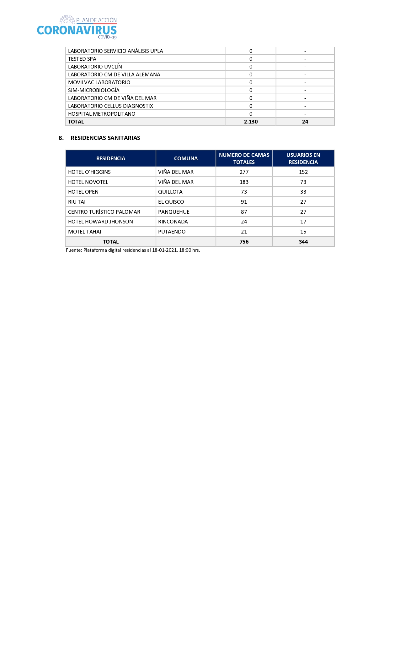 REPORTE DIARIO 01-19_pages-to-jpg-0006 | El Observador