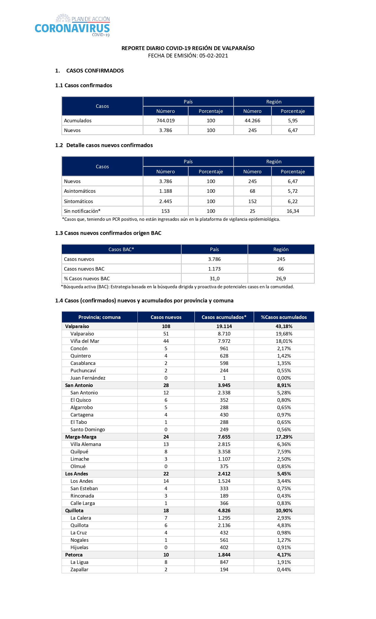 REPORTE DIARIO 02-05_page-0001 | El Observador