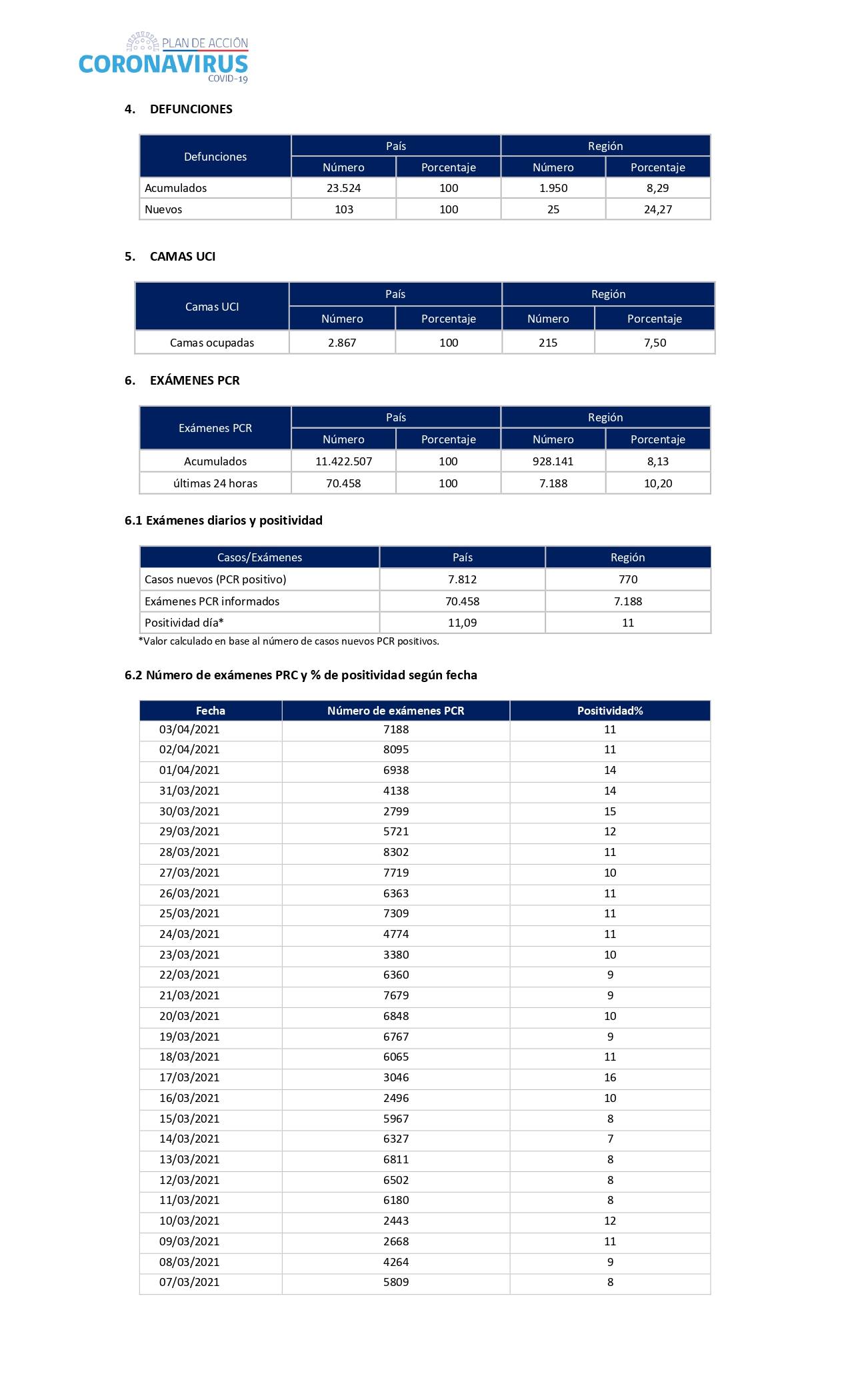 REPORTE-DIARIO-04-03_page-0004 | El Observador