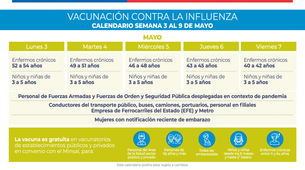 Así Será El Proceso De Vacunación Contra La Influenza Este 2021