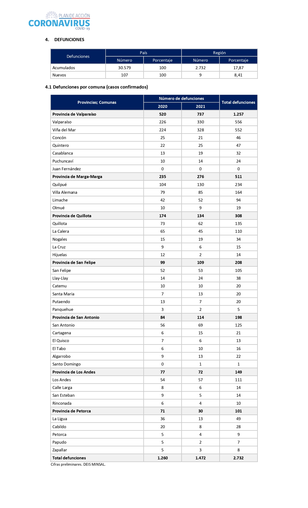 REPORTE DIARIO 06-12_page-0004 | El Observador