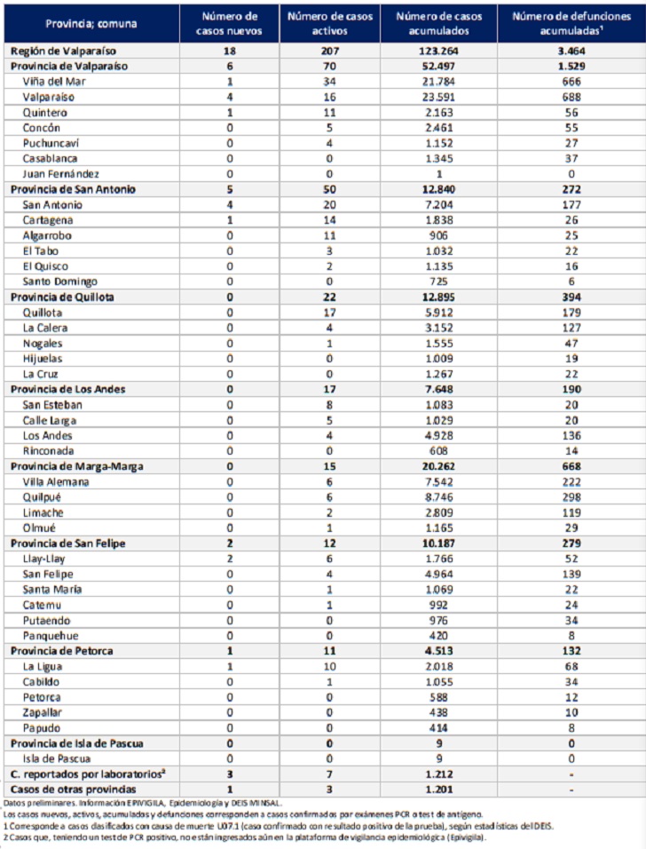 balance regional | El Observador