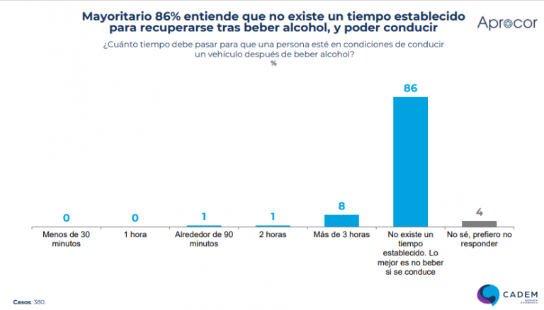 Radiografía del consumo de alcohol en Chile 6 de cada 10 chilenos no ...