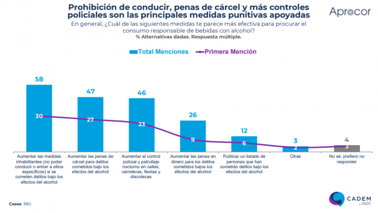 2.ª Radiografía de Educación en Consumo de Alcohol en Chile